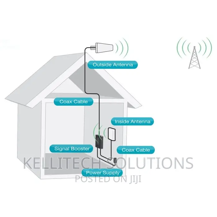 NETWORK BOOSTER for Calls and 4G Internet(MTN, VODA Etc ) in Tesano ...